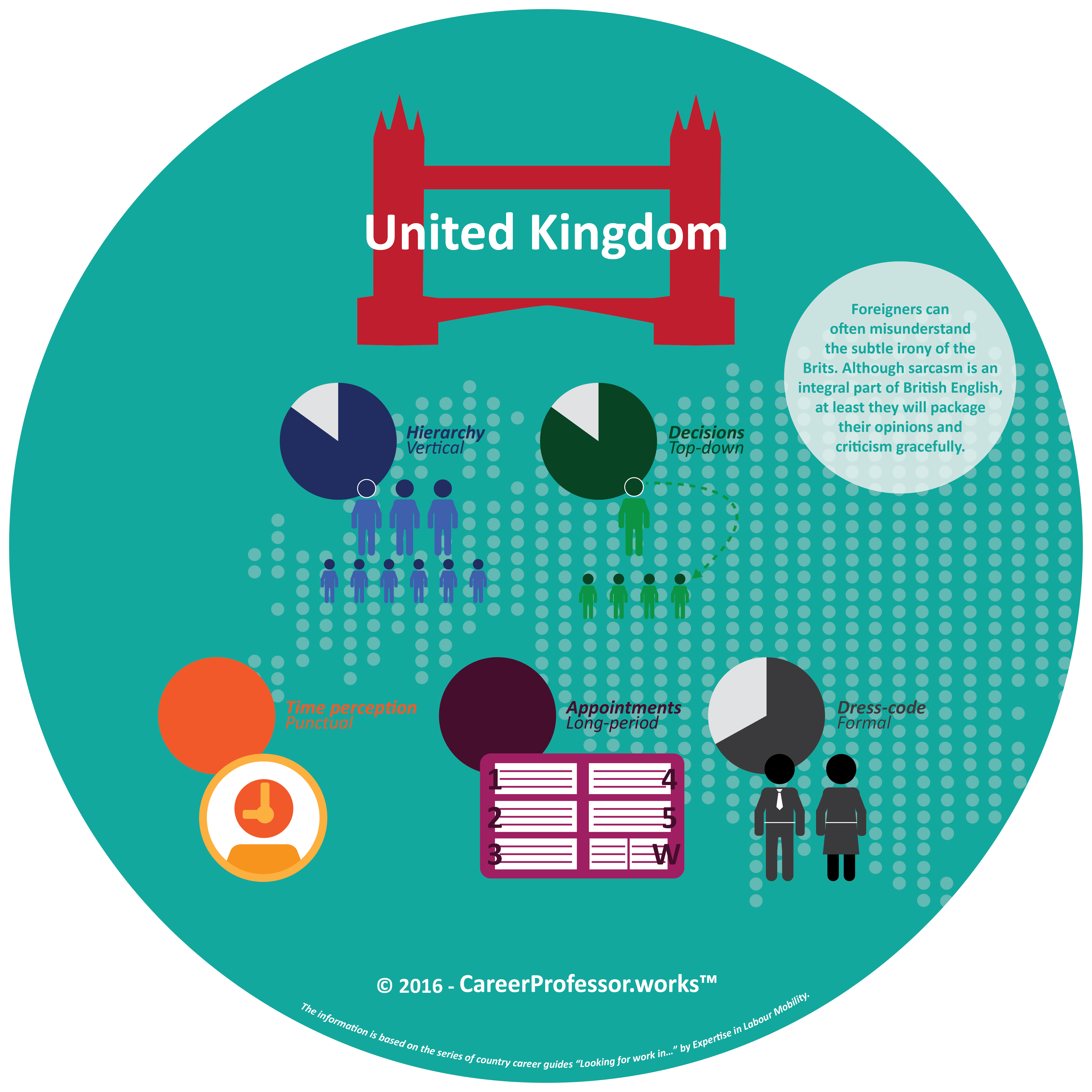 Work Culture in the UK | CareerProfessor.works